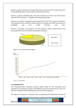 50MW solar power (A) | PDF