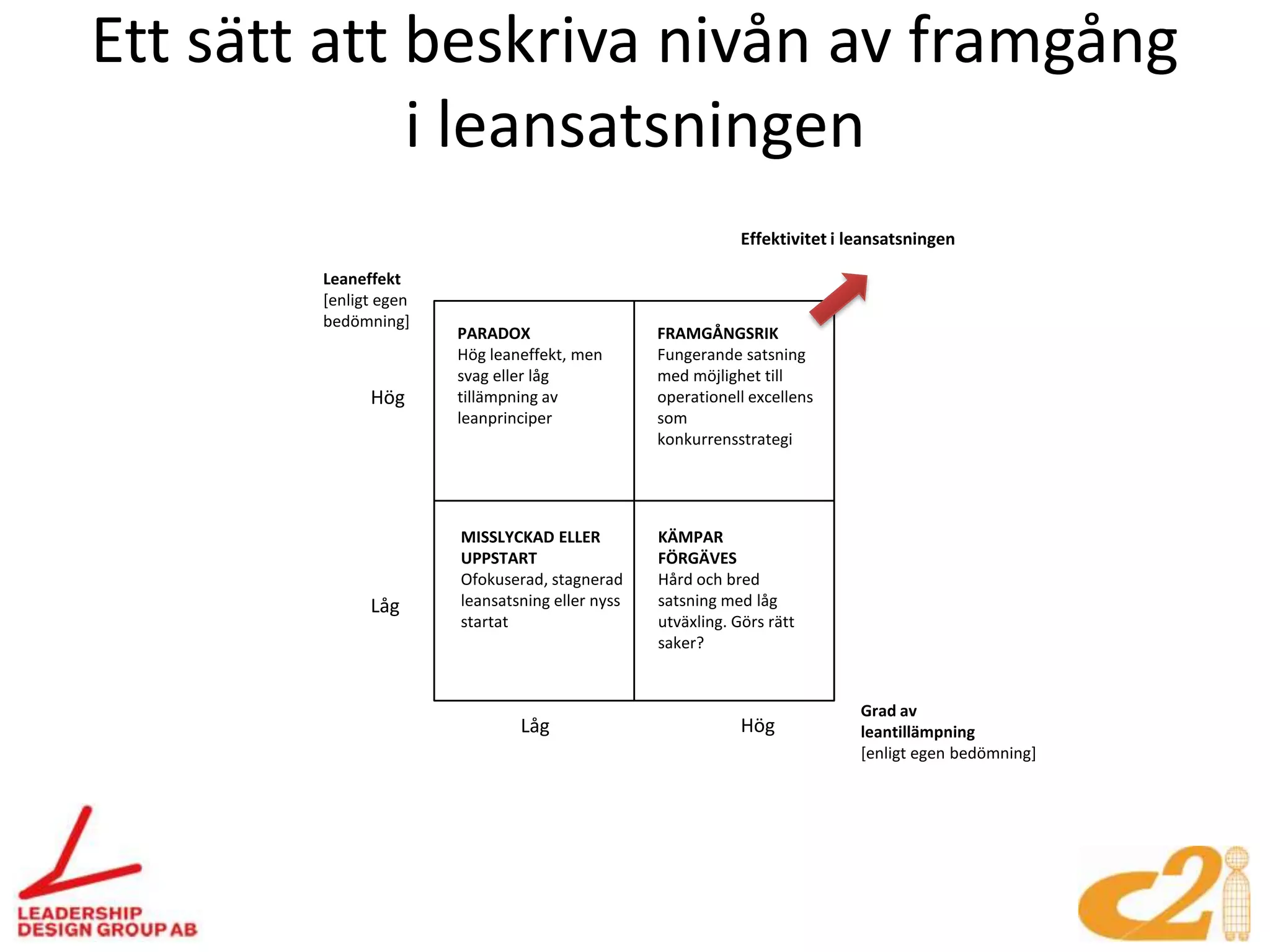 50 nyanser av lean | PPTX