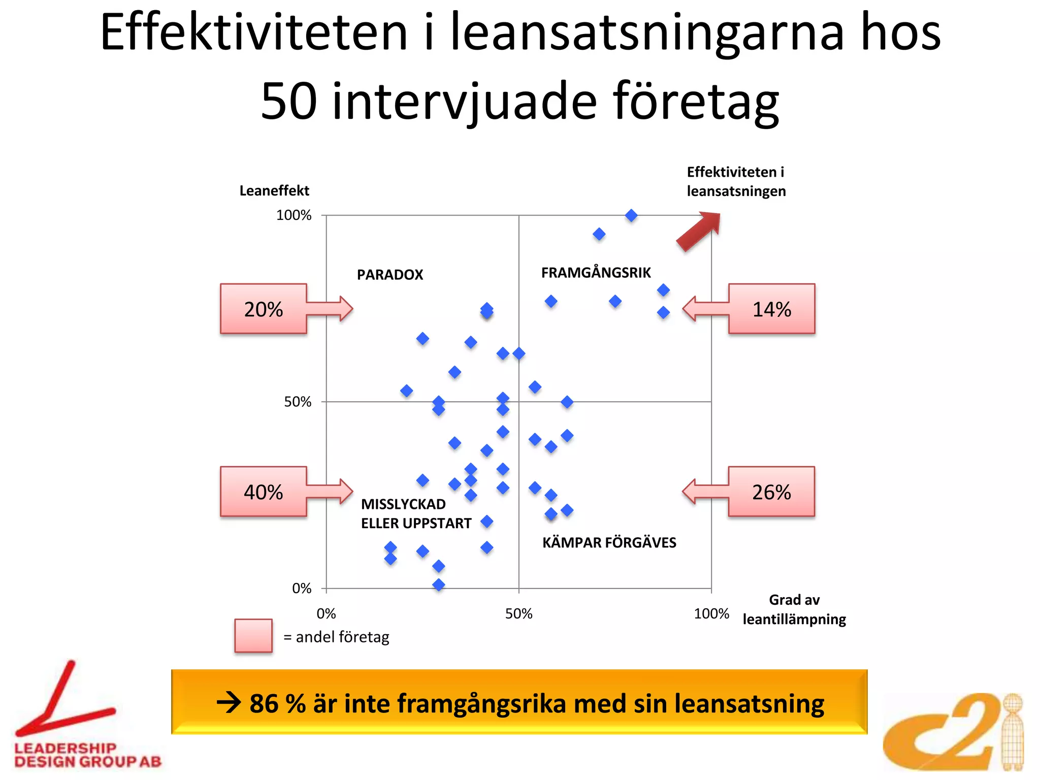 50 nyanser av lean | PPT
