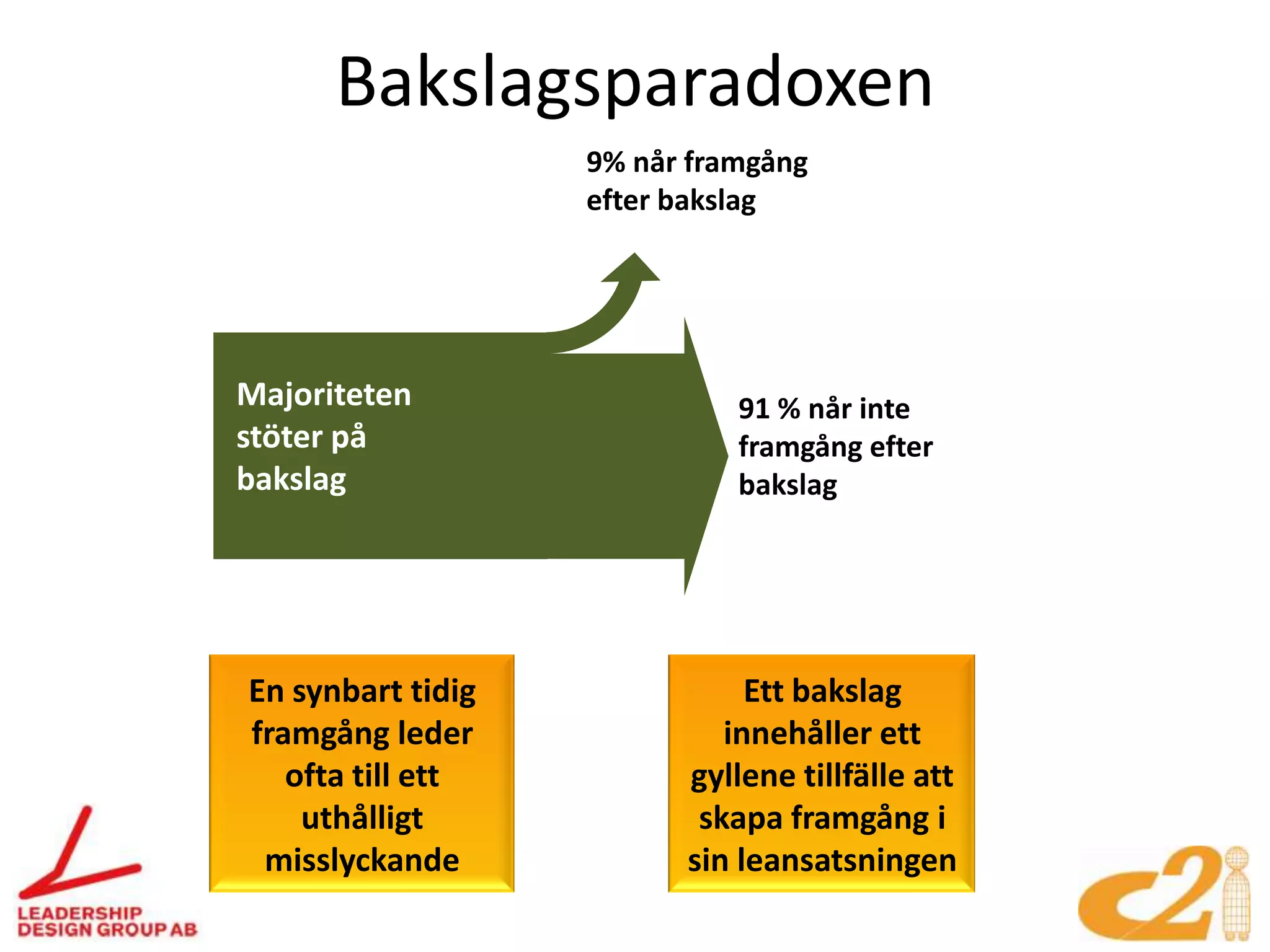 50 nyanser av lean | PPTX