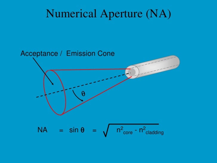 Basic Optical Fiber Working