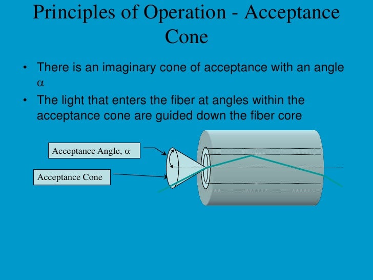 Basic Optical Fiber Working