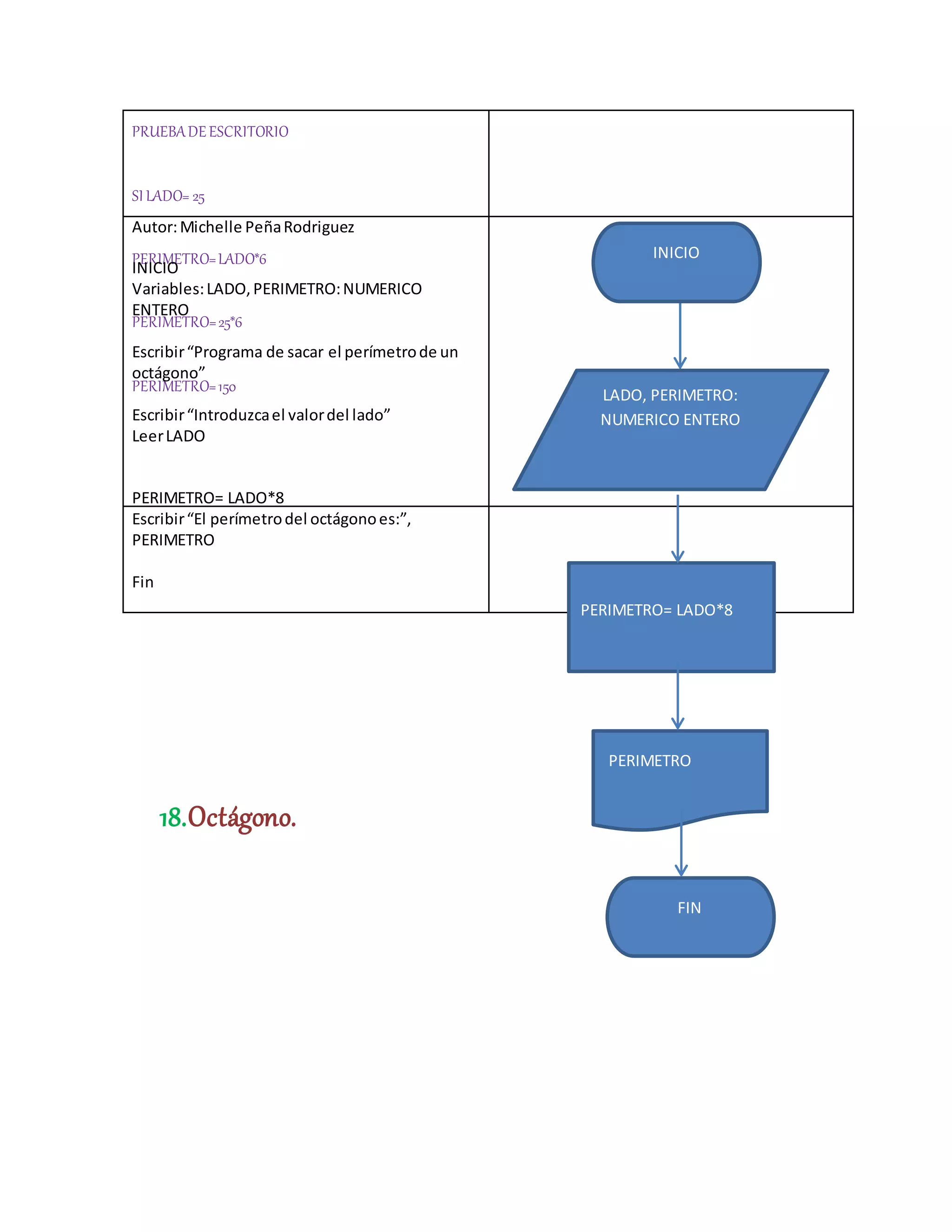 50 programas pseudocódigo y diagramas de flujo | PDF