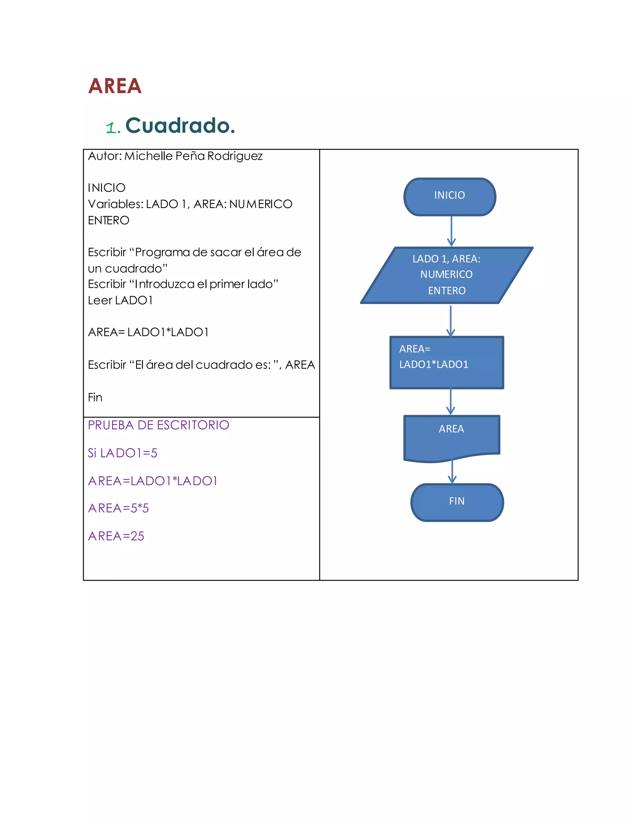 50 programas pseudocódigo y diagramas de flujo | PDF