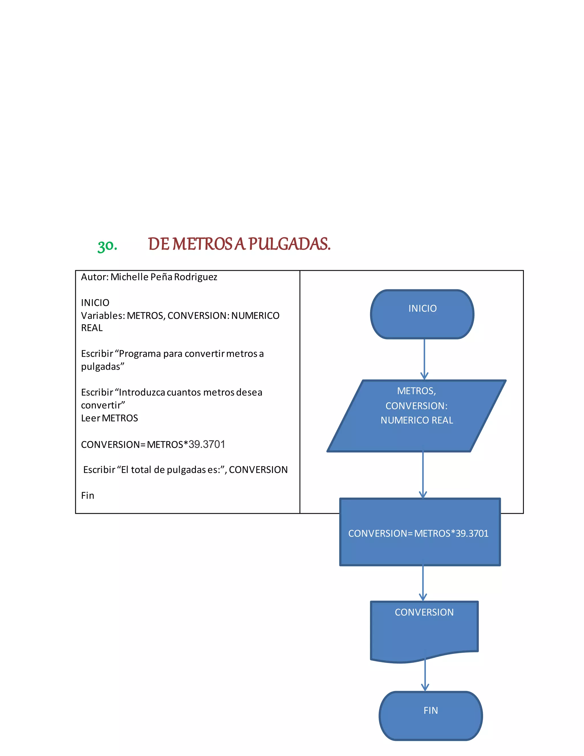 50 programas pseudocódigo y diagramas de flujo | PDF