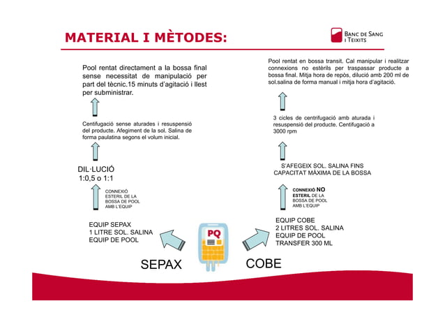 Rentat pool de plaquetes amb sistema sepax | PDF