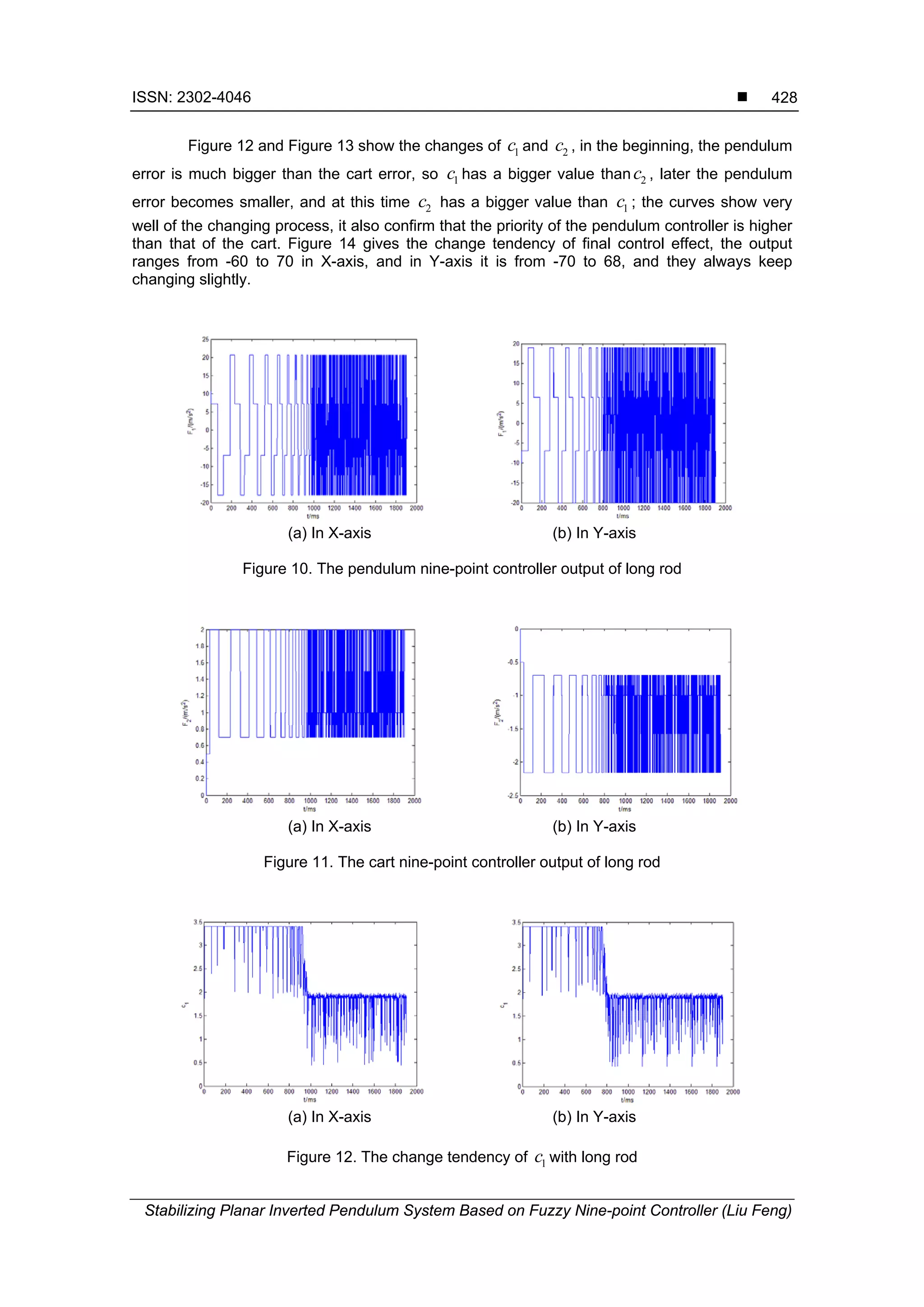 Stabilizing Planar Inverted Pendulum System Based on Fuzzy Nine-point Controller | PDF