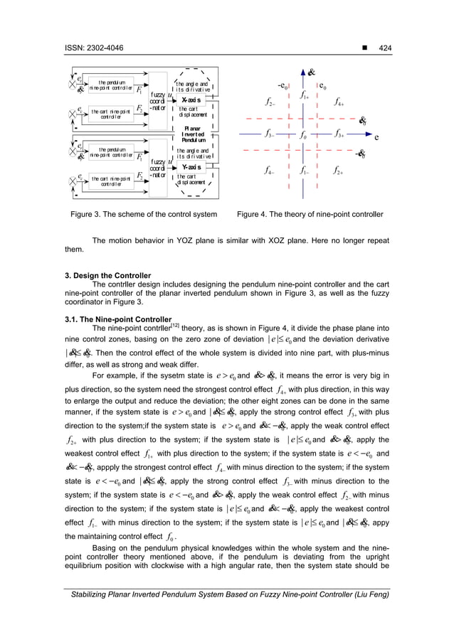 Stabilizing Planar Inverted Pendulum System Based on Fuzzy Nine-point Controller | PDF