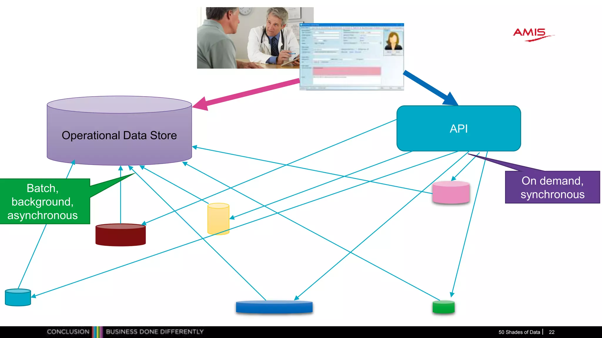 50 Shades Of Data How When And Why Big Relational Nosql Elastic