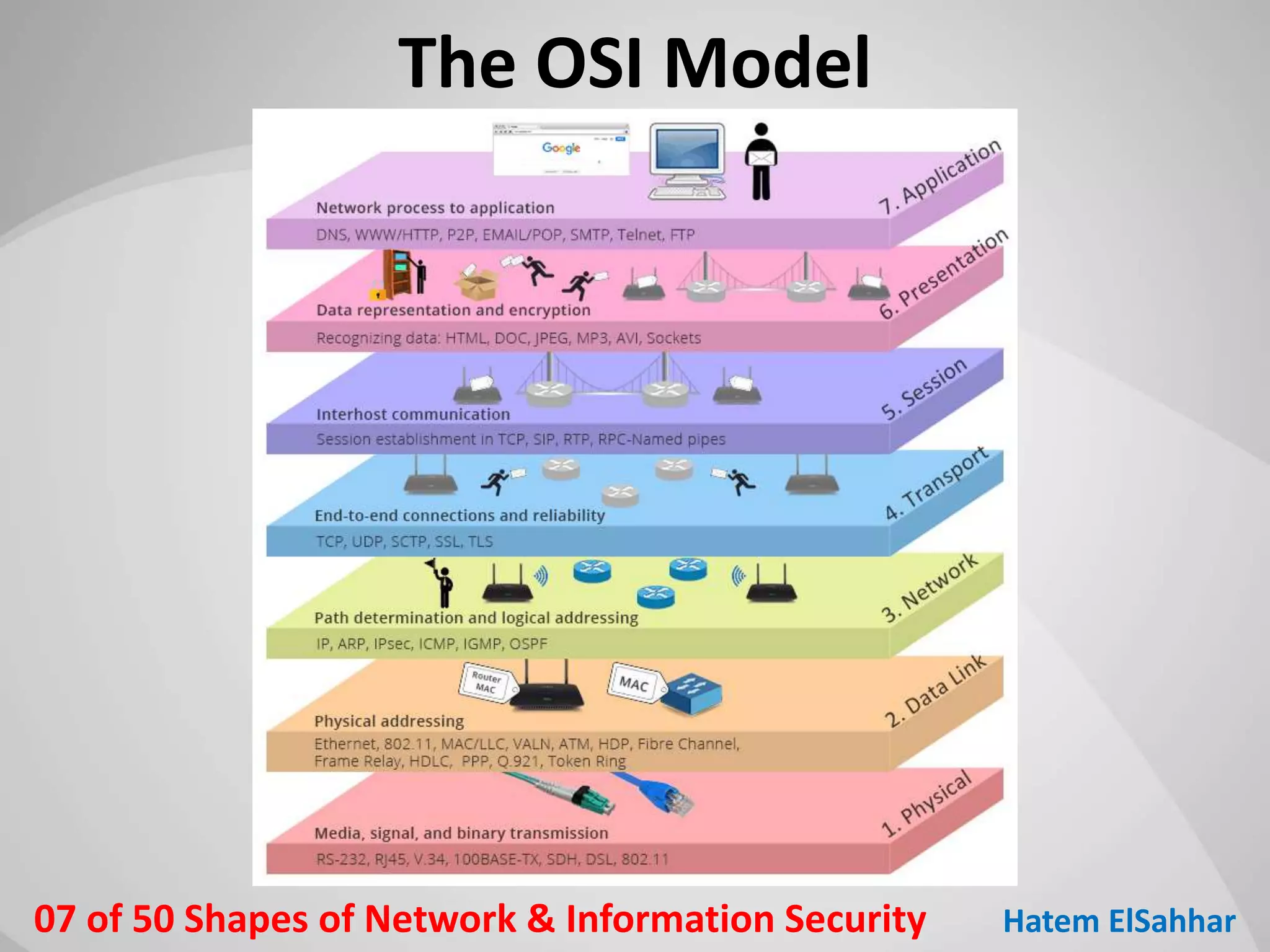 50 Shapes of Network & Information Security | PPTX