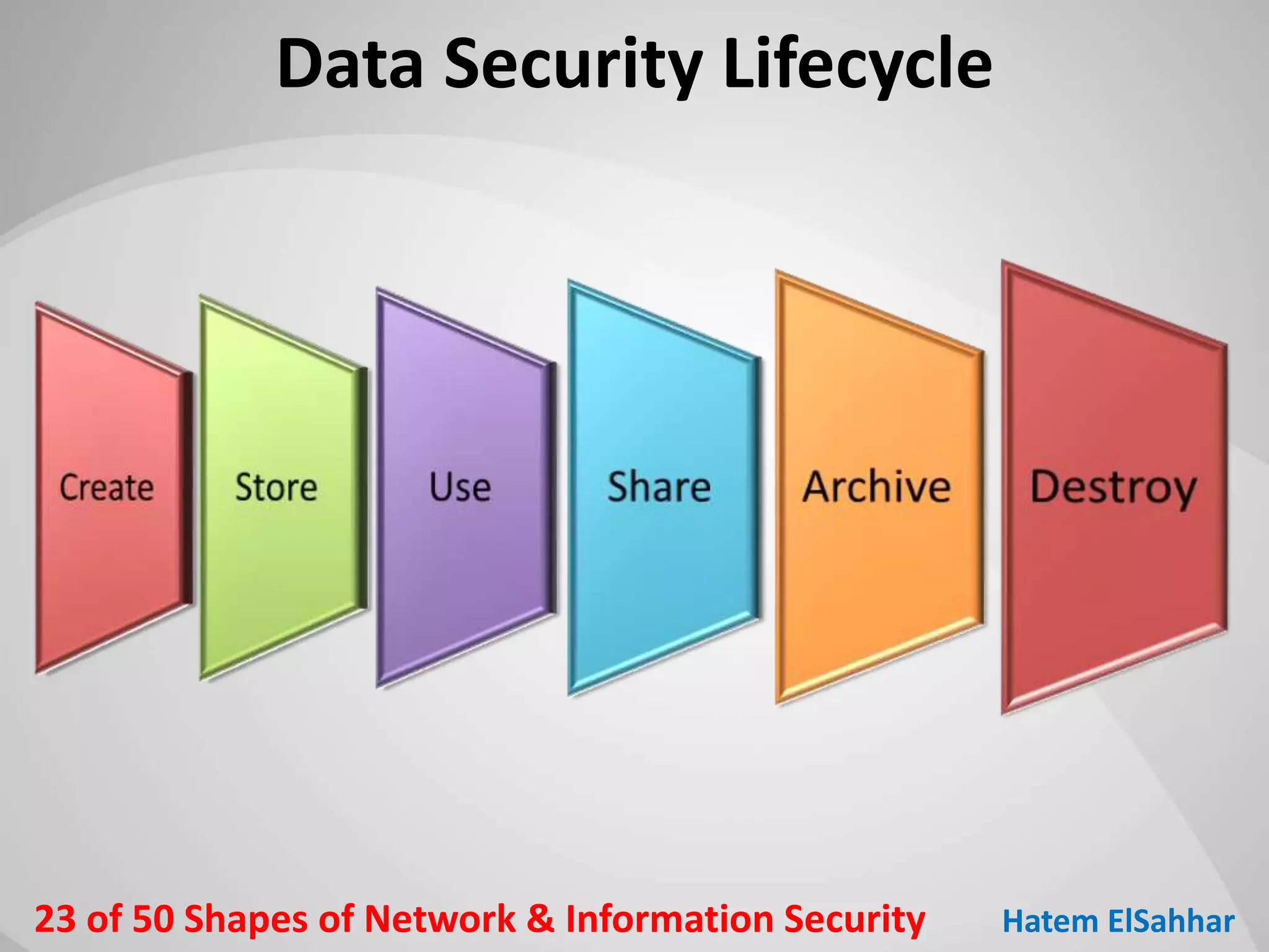 50 Shapes of Network & Information Security | PPTX
