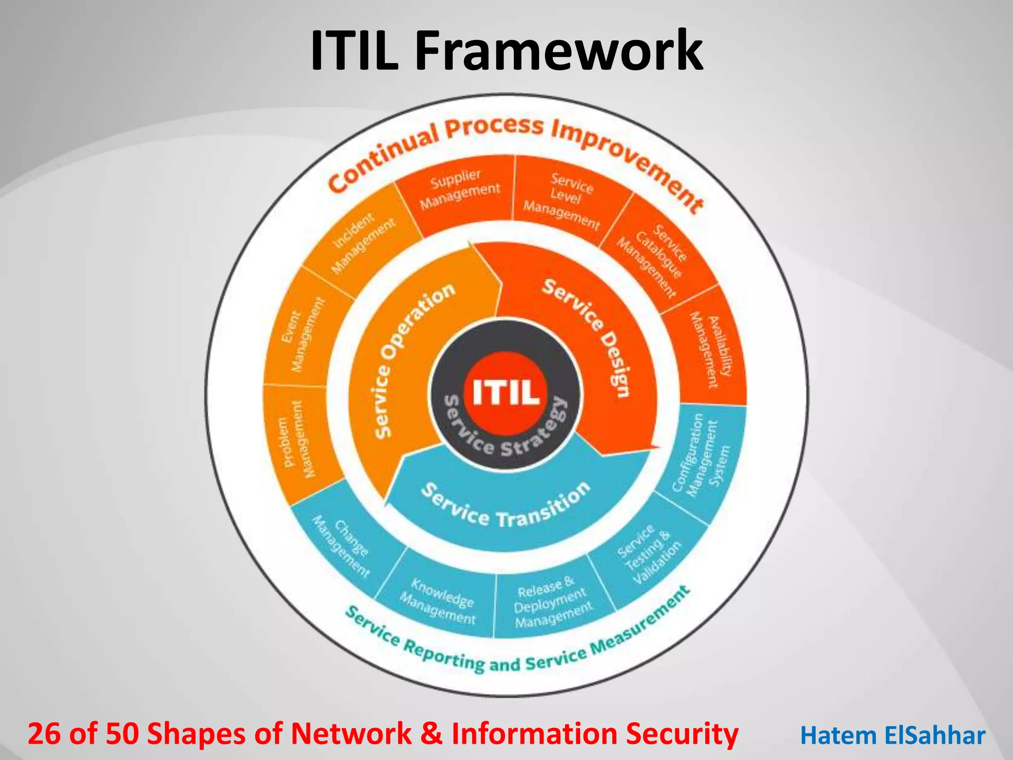 50 Shapes of Network & Information Security | PPTX