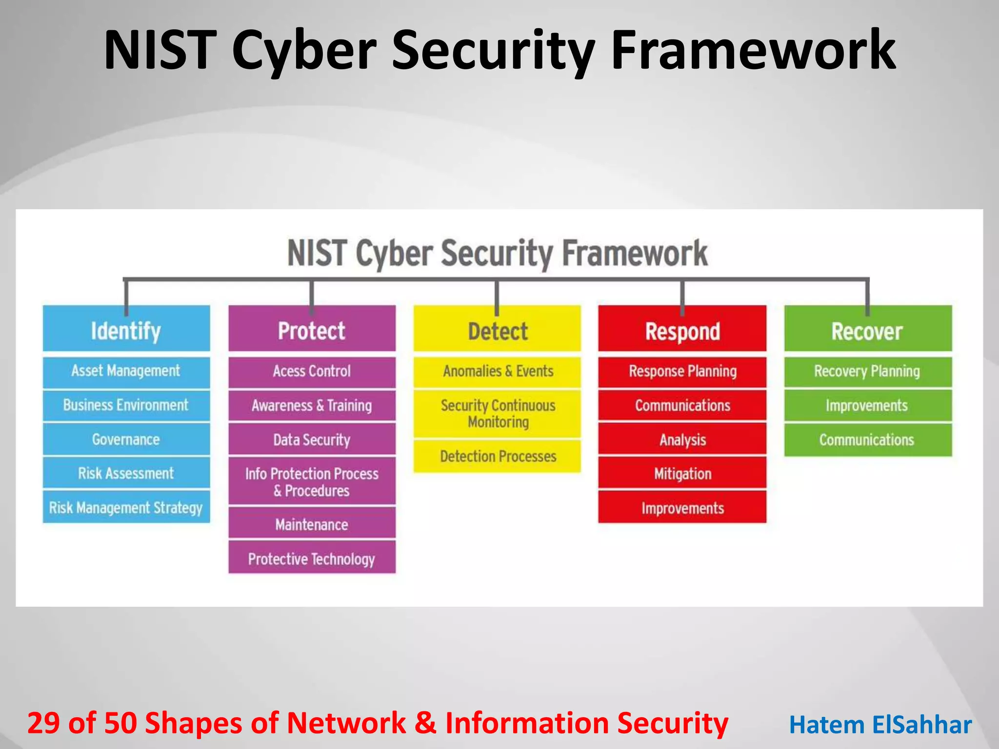 50 Shapes of Network & Information Security | PPTX