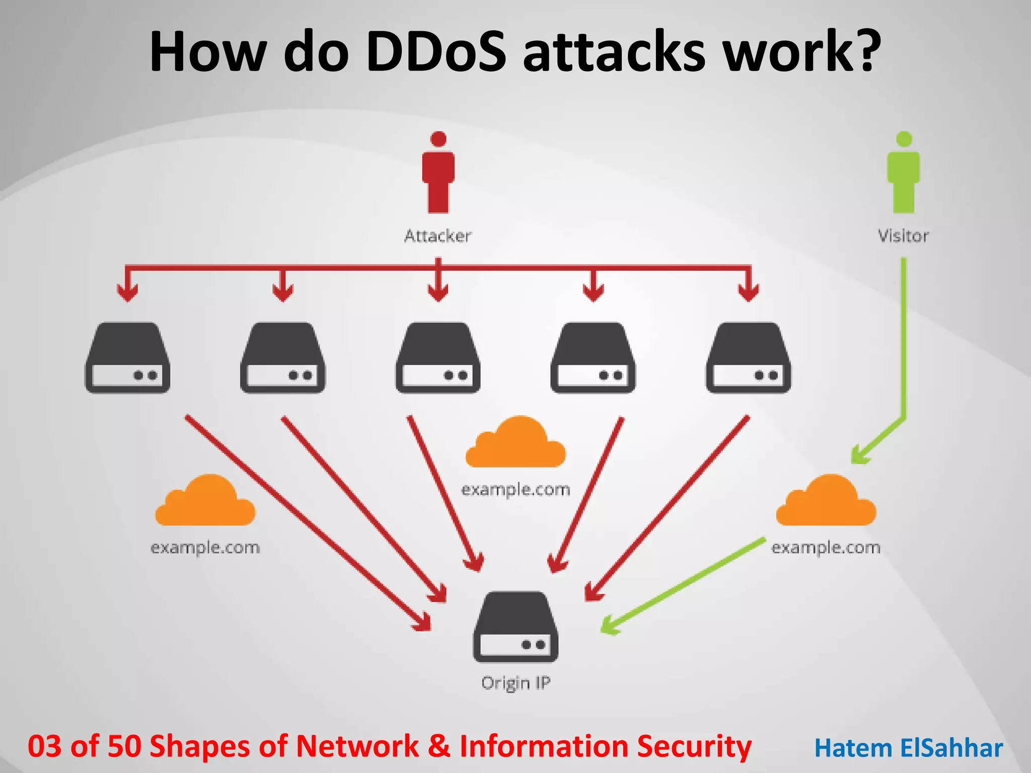 50 Shapes of Network & Information Security | PPTX