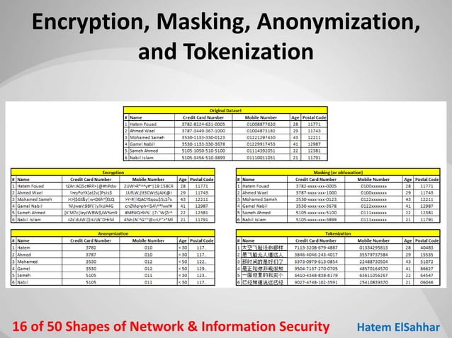 50 Shapes of Network & Information Security | PPT