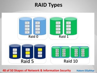 50 Shapes of Network & Information Security | PPTX