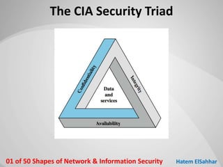 50 Shapes of Network & Information Security | PPTX
