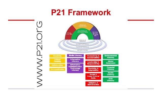 50 sites 21st century skills