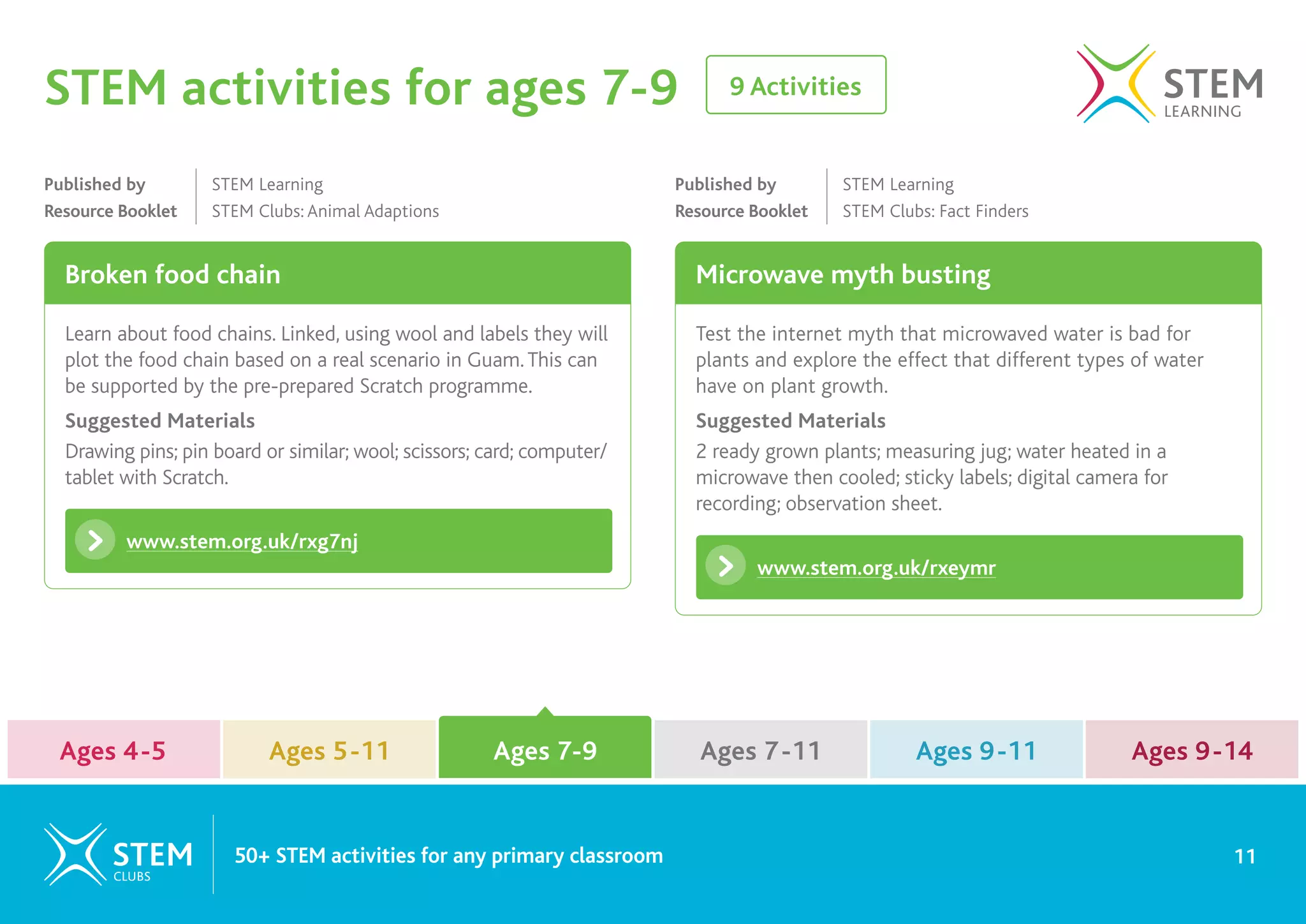 50+ STEM activities for any classroom - Primary.pdf