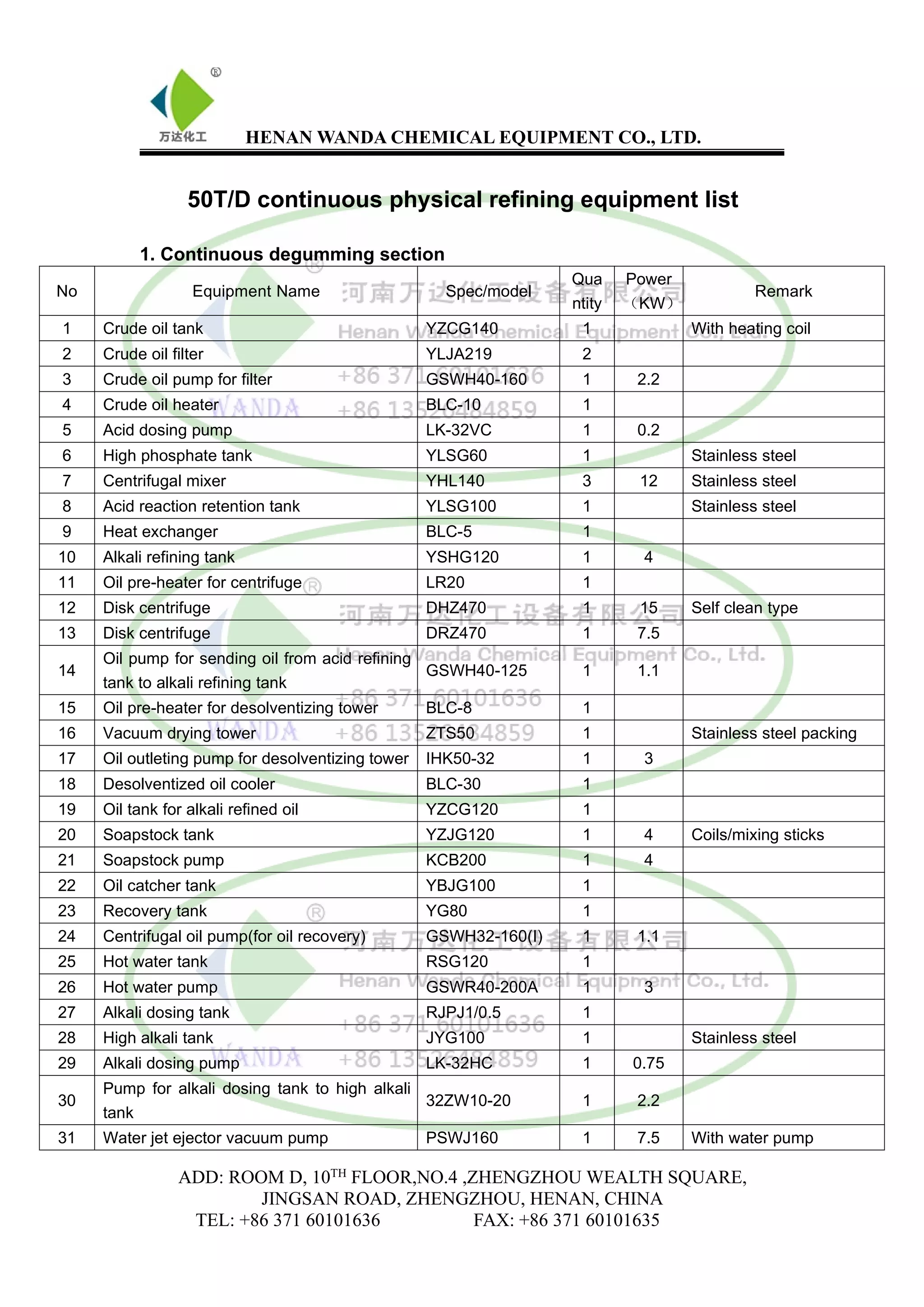 50 td continuous physical refining equipment list | PDF
