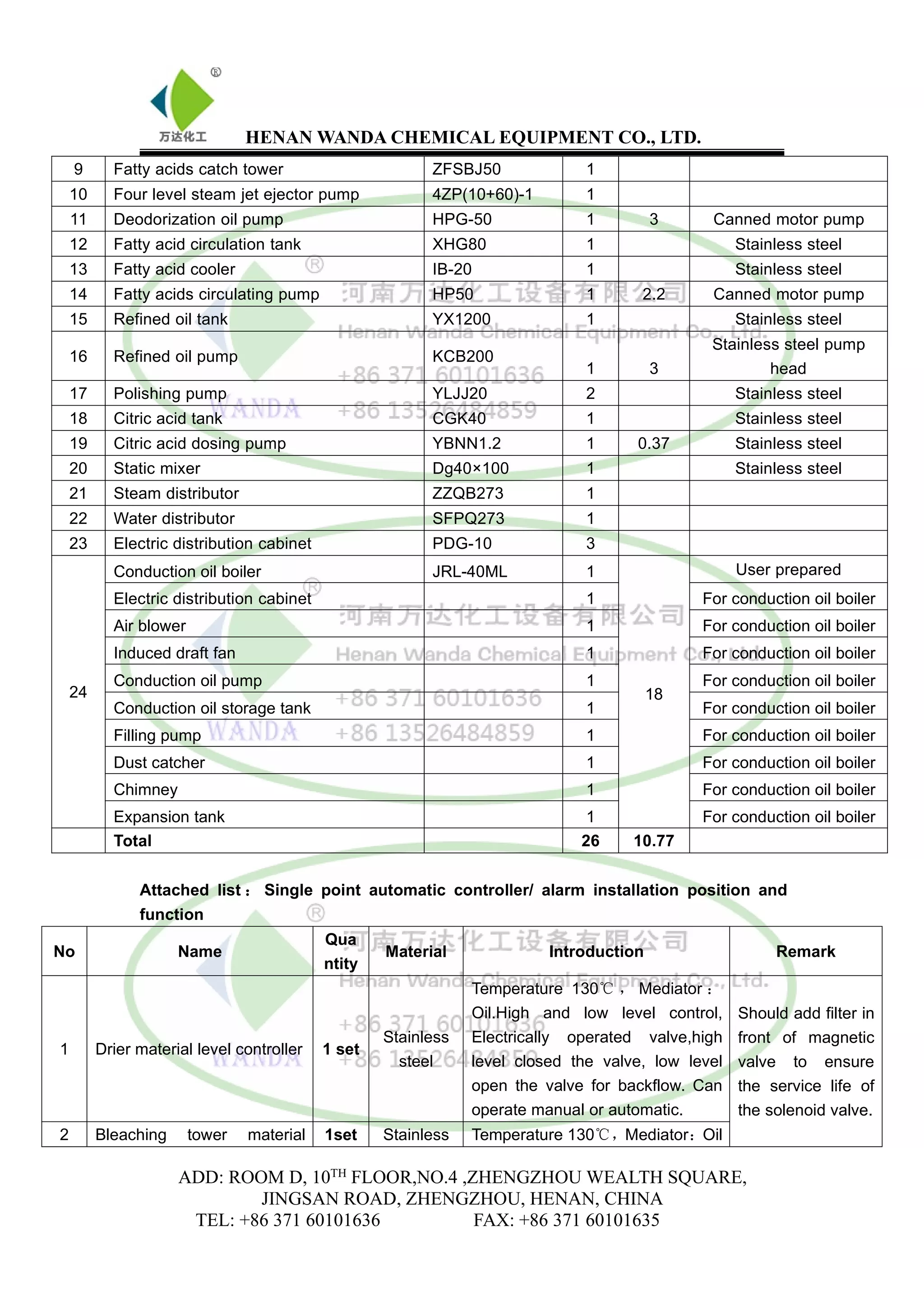 50 td continuous physical refining equipment list | PDF