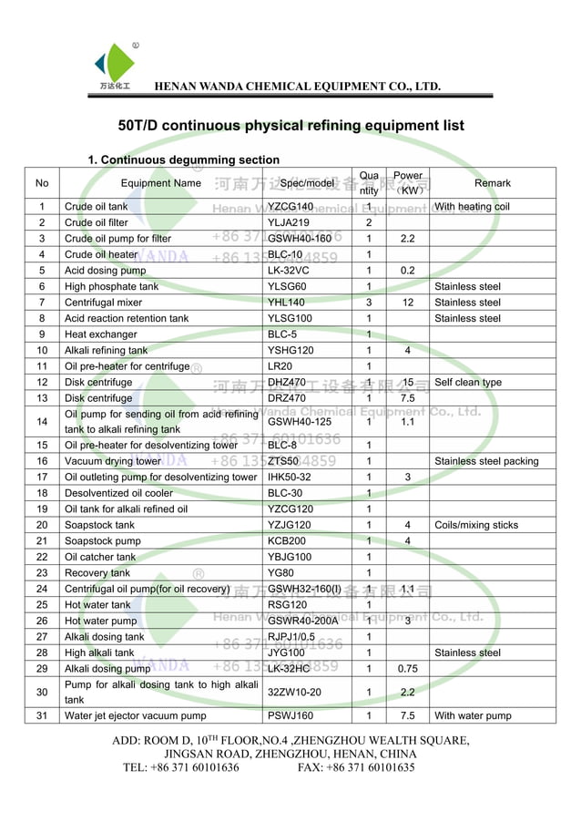 50 td continuous physical refining equipment list | PDF