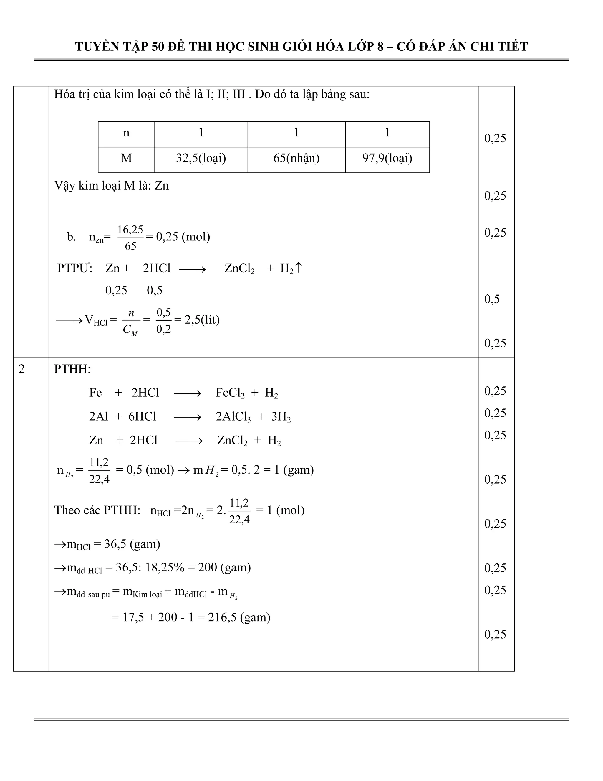 50 đề thi HSG hóa học 8.pdf