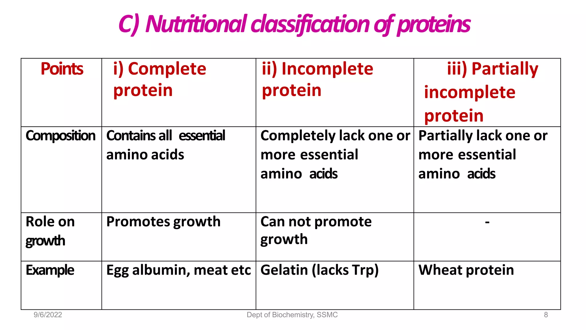 50th MBBS, Chemistry of protein, Part 2.pptx | Genetics | Science