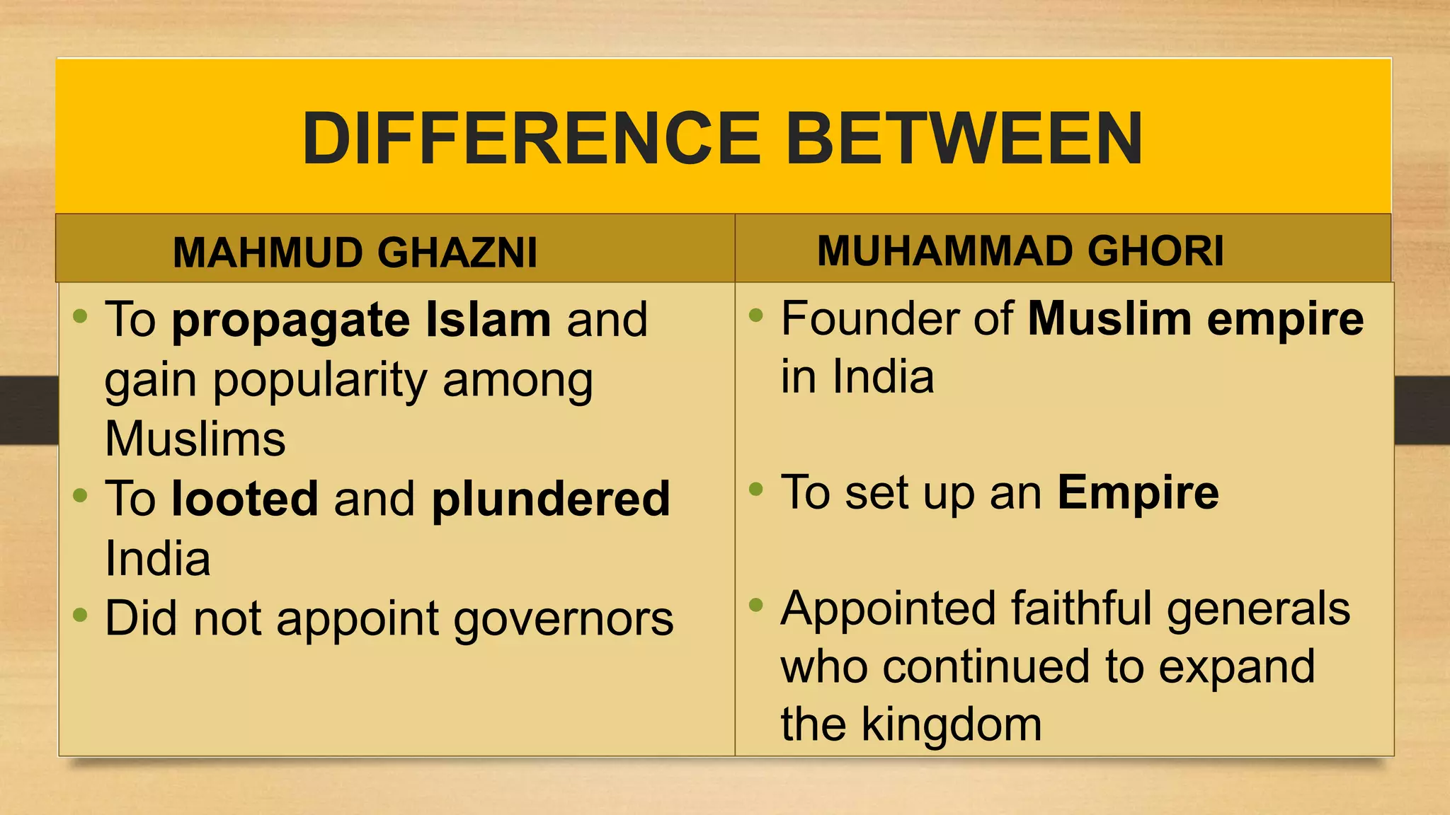 Class 7 chapter_1_2_turkish_invasions_in_north_india_ppt | PPTX