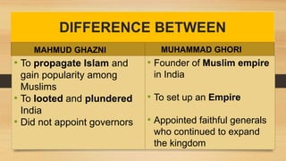 Class 7 chapter_1_2_turkish_invasions_in_north_india_ppt | PPTX