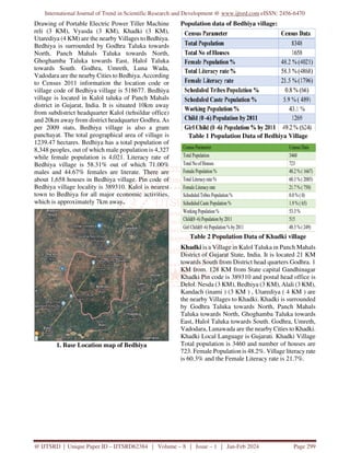 Vishvakarma Yojna Project an Approach of Electrical Needs in the ...