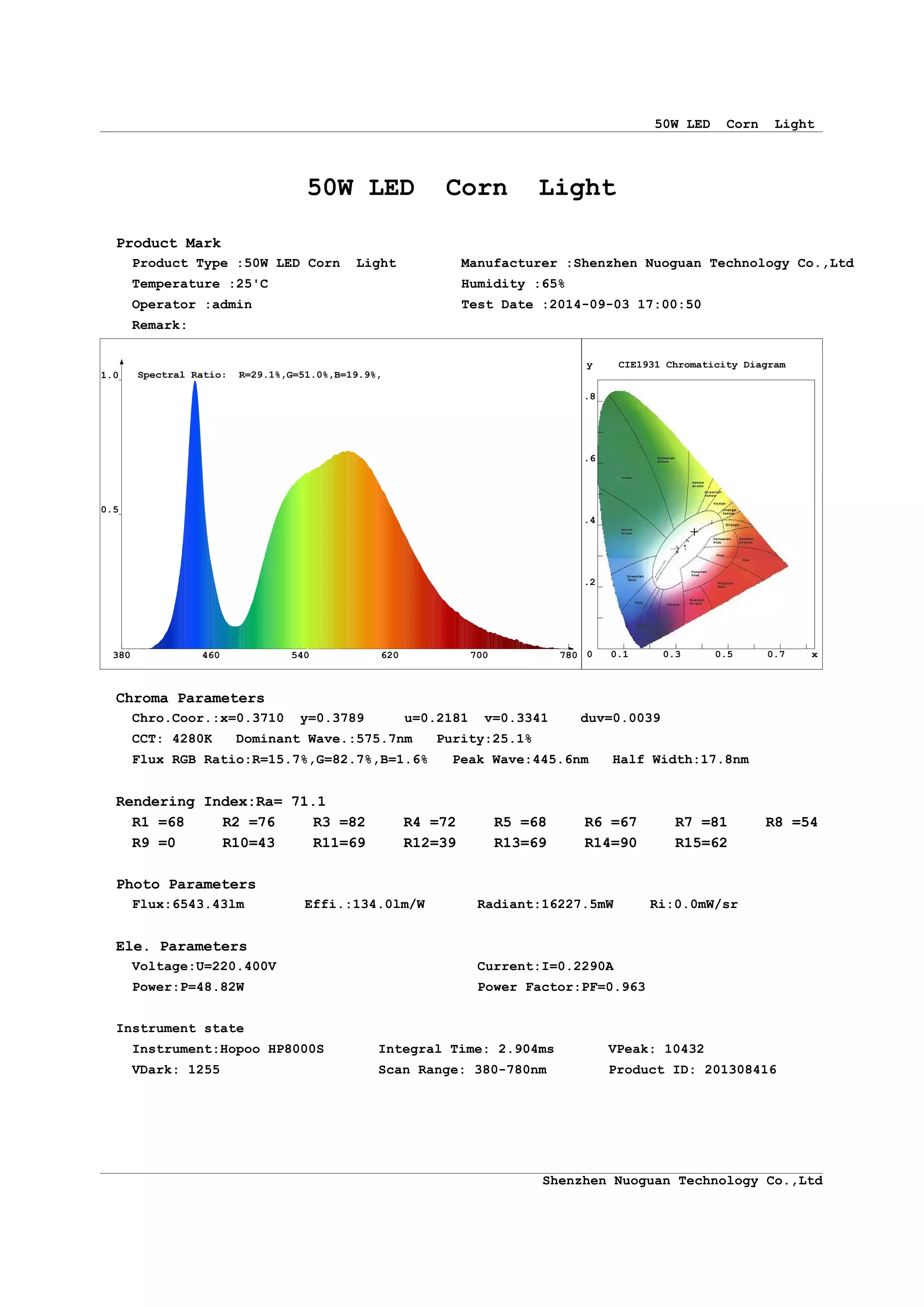 50w led corn light IES | PDF