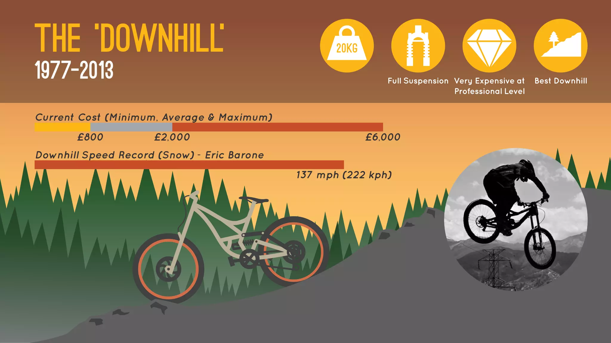 Bike Infographic - 50 Years of Bike Design | PPT