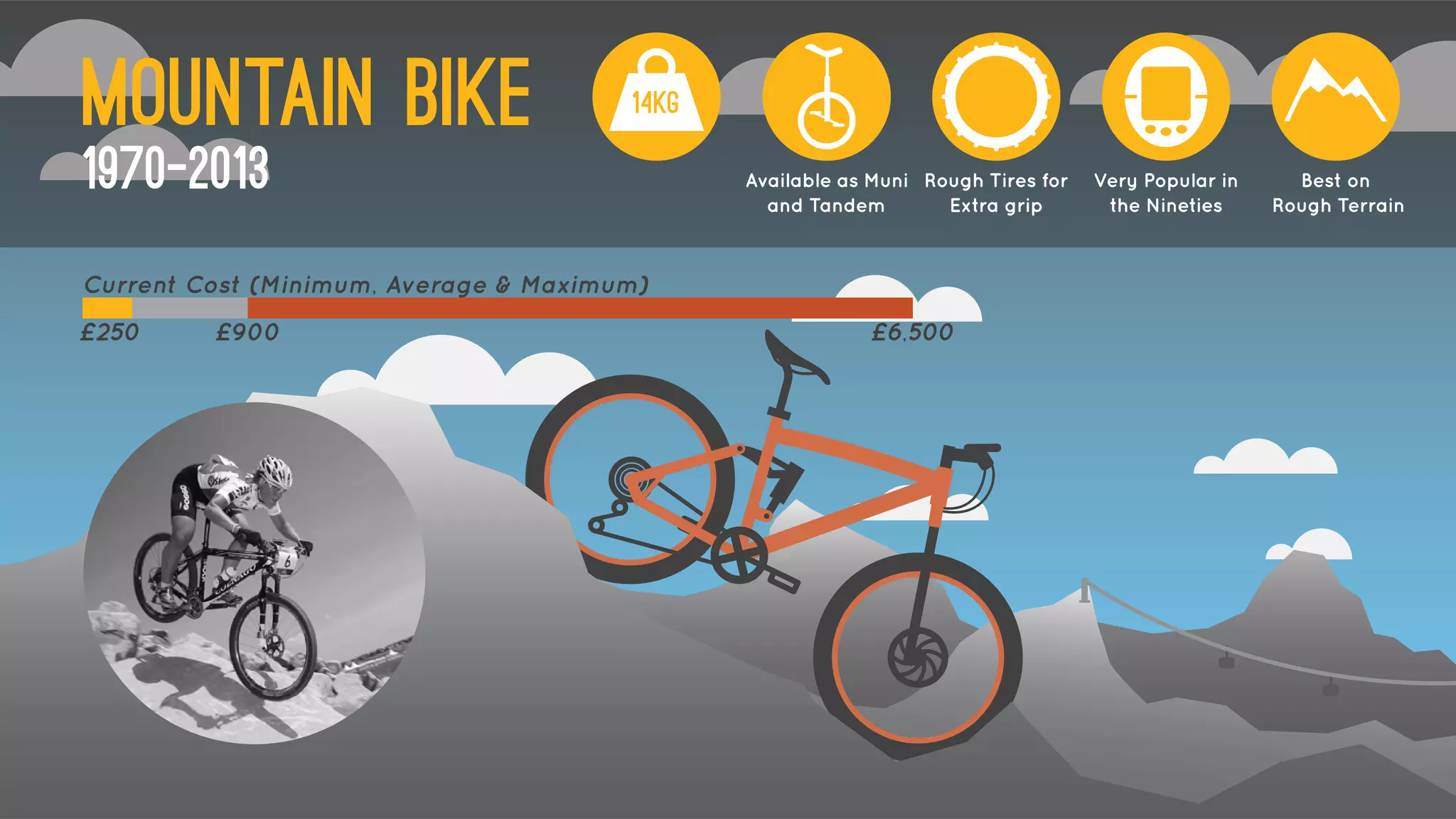 Bike Infographic - 50 Years of Bike Design | PPT