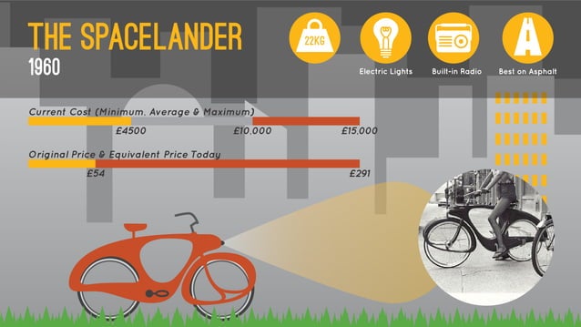 Bike Infographic - 50 Years of Bike Design | PDF