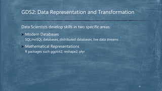 50 Years of Data Science | PPTX