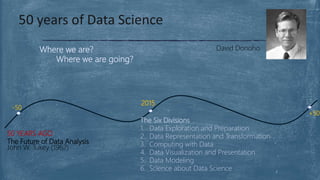 50 Years of Data Science | PPTX