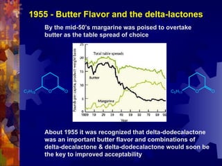 50 Years Of Flavor Chemistry | PPS