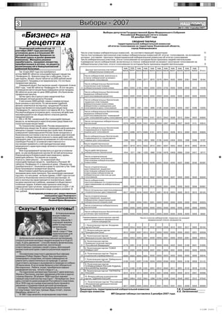 Наш Город Новоульяновск №51-2007 | PDF | Civic affairs | Politics