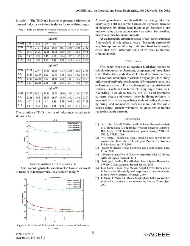 Three Phase Controlled Rectifier Study in Terms of firing angle variations | PDF
