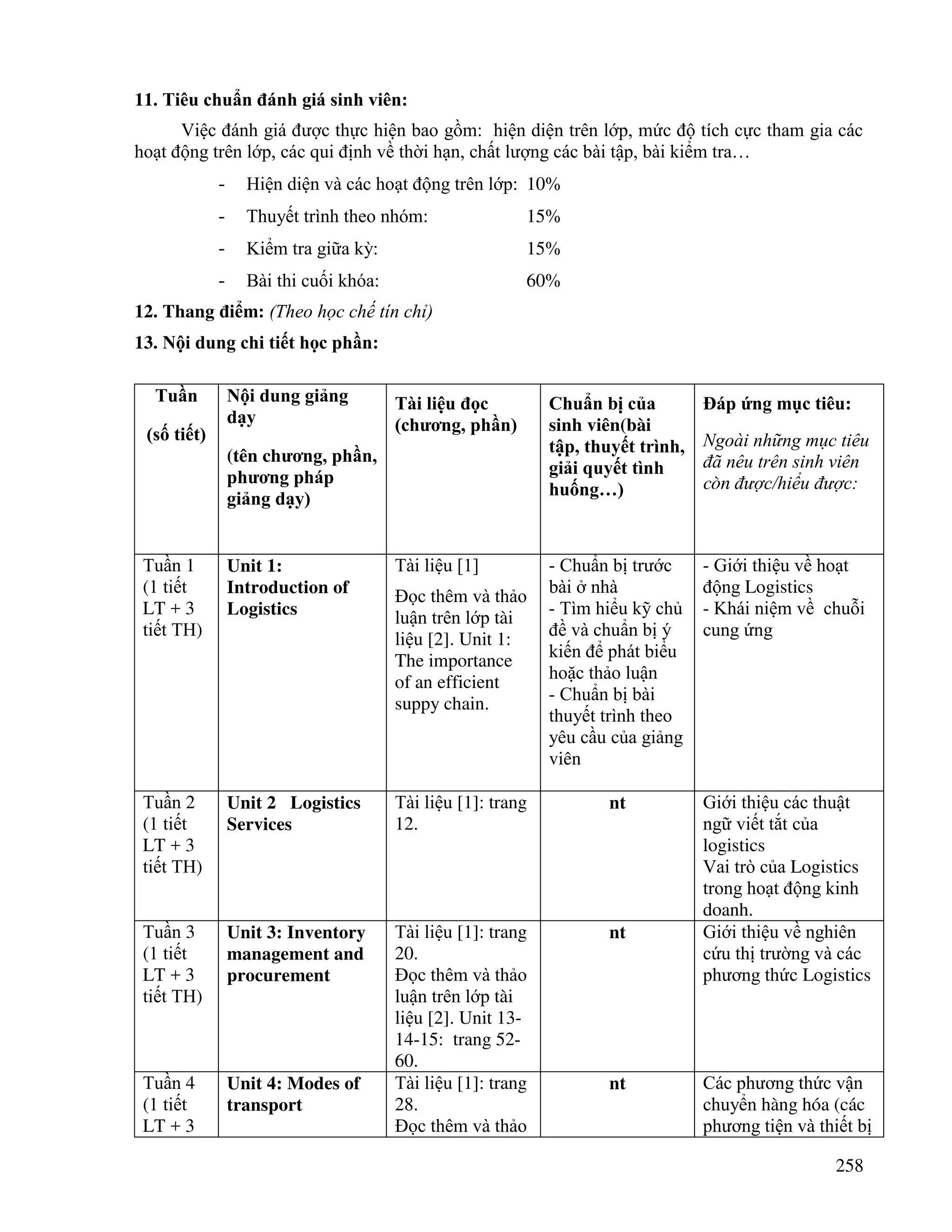 51. đề cương chi tiết môn english for logistics | PDF