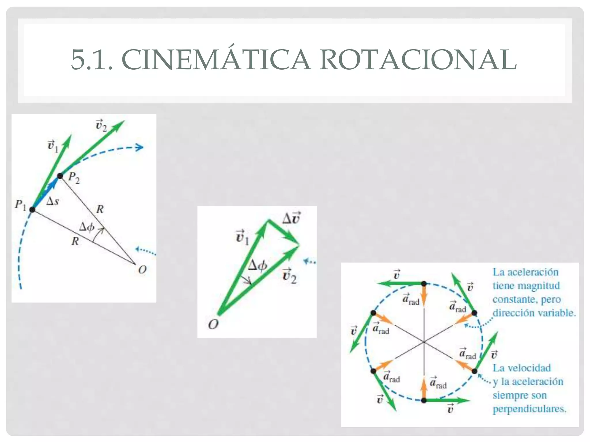 V-Dinámica rotacional. 1-Cinemática rotacional | PPT