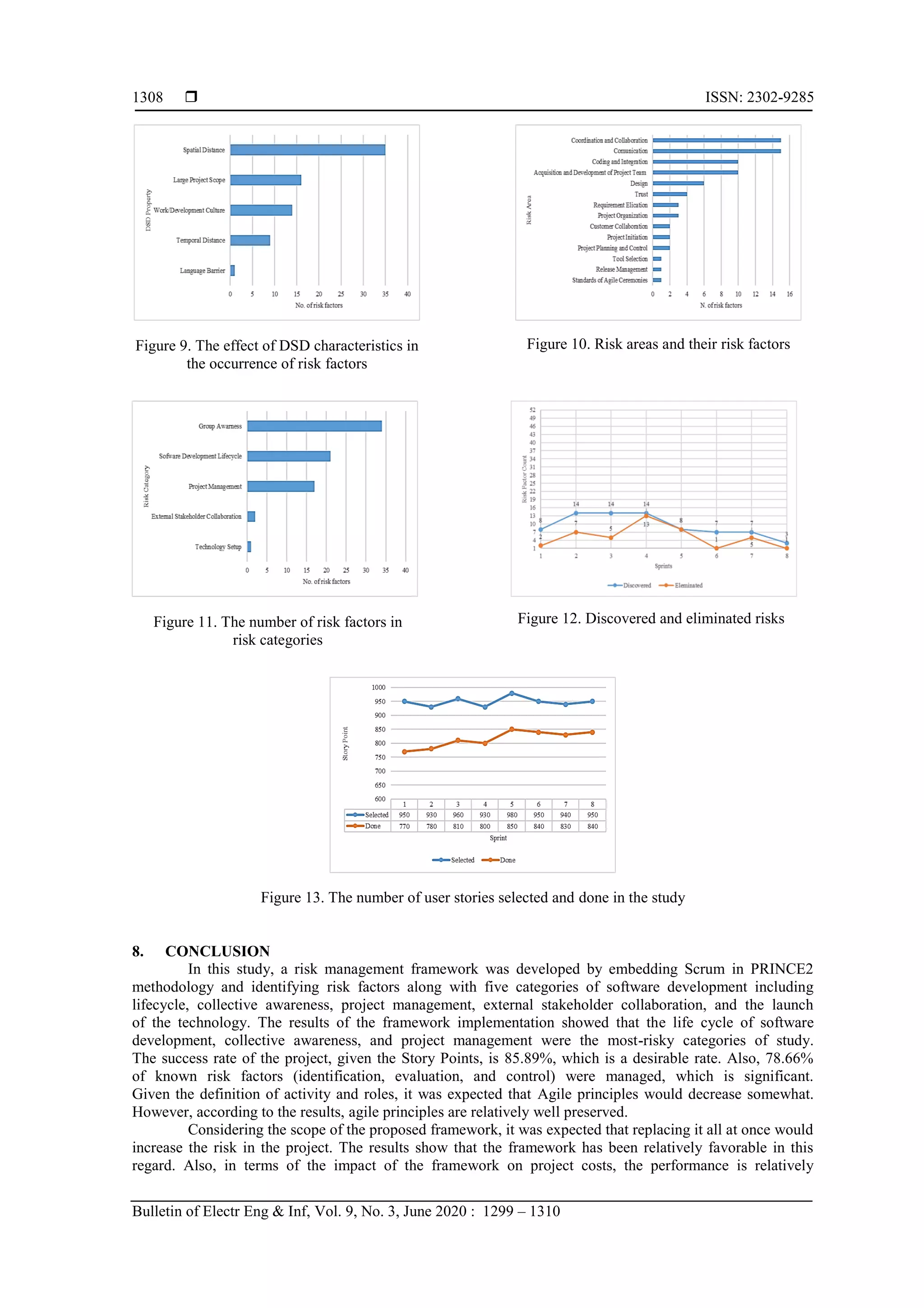 A risk management framework for distributed scrum using PRINCE2 methodology | PDF