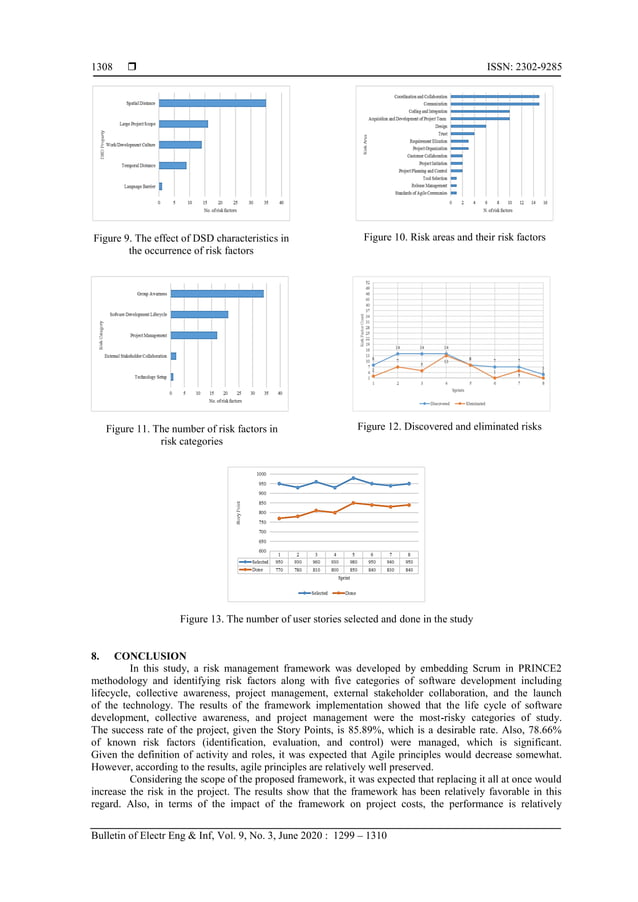 A risk management framework for distributed scrum using PRINCE2 methodology | PDF