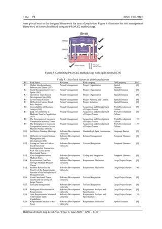 A risk management framework for distributed scrum using PRINCE2 methodology | PDF