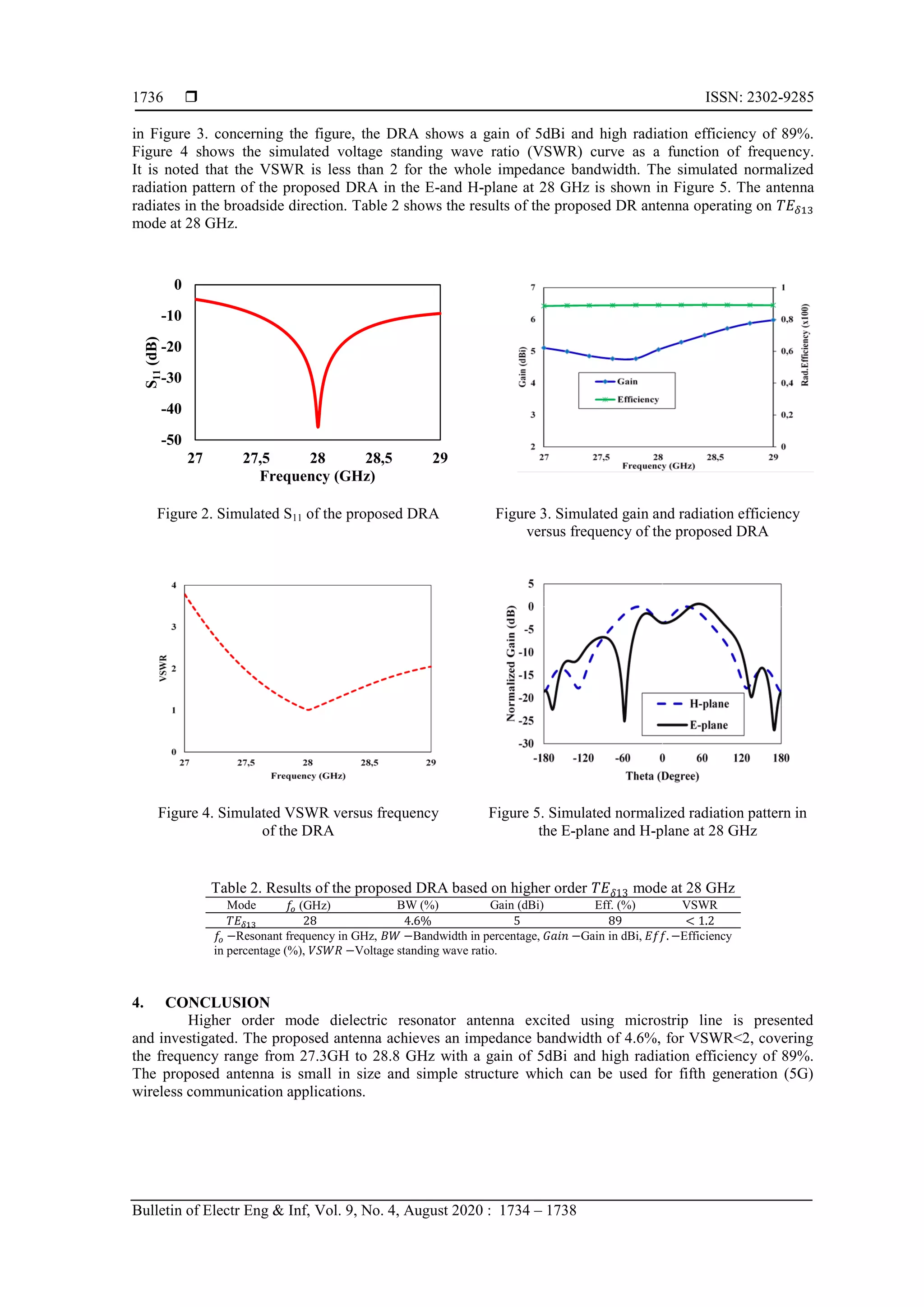 Higher order mode dielectric resonator antenna excited using microstrip ...