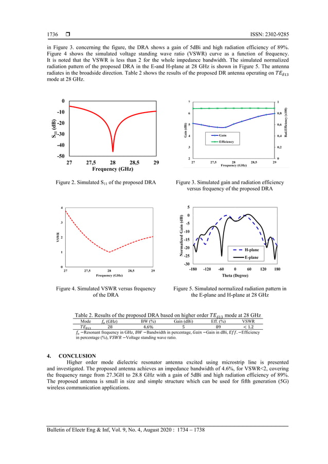 Higher order mode dielectric resonator antenna excited using microstrip line | PDF | Technology ...