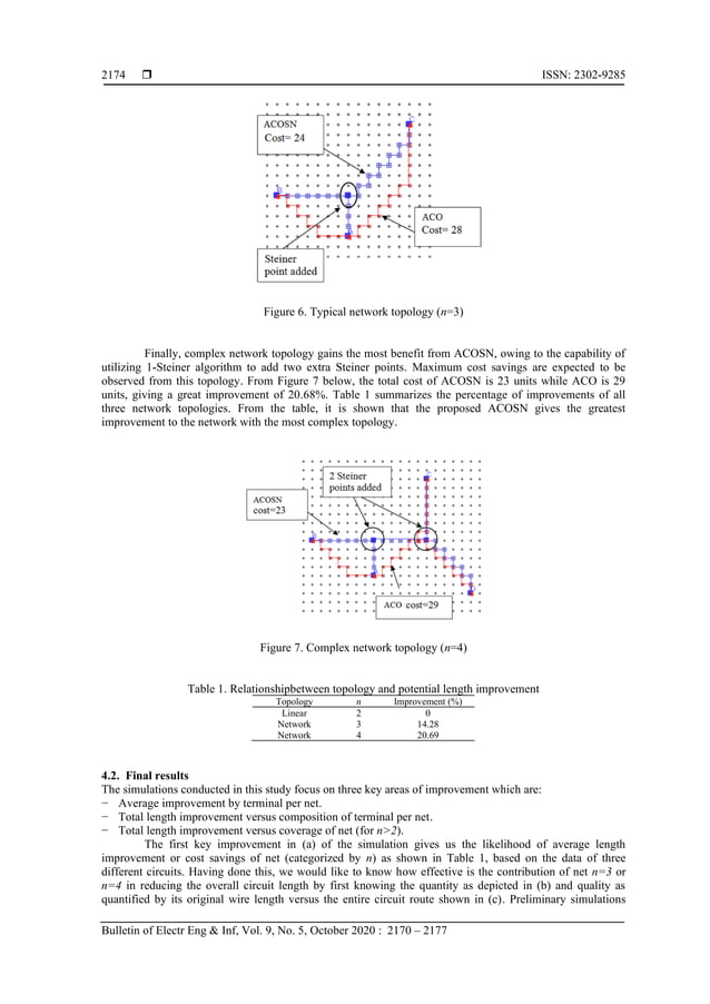An improved ant colony optimization algorithm for wire optimization | PDF