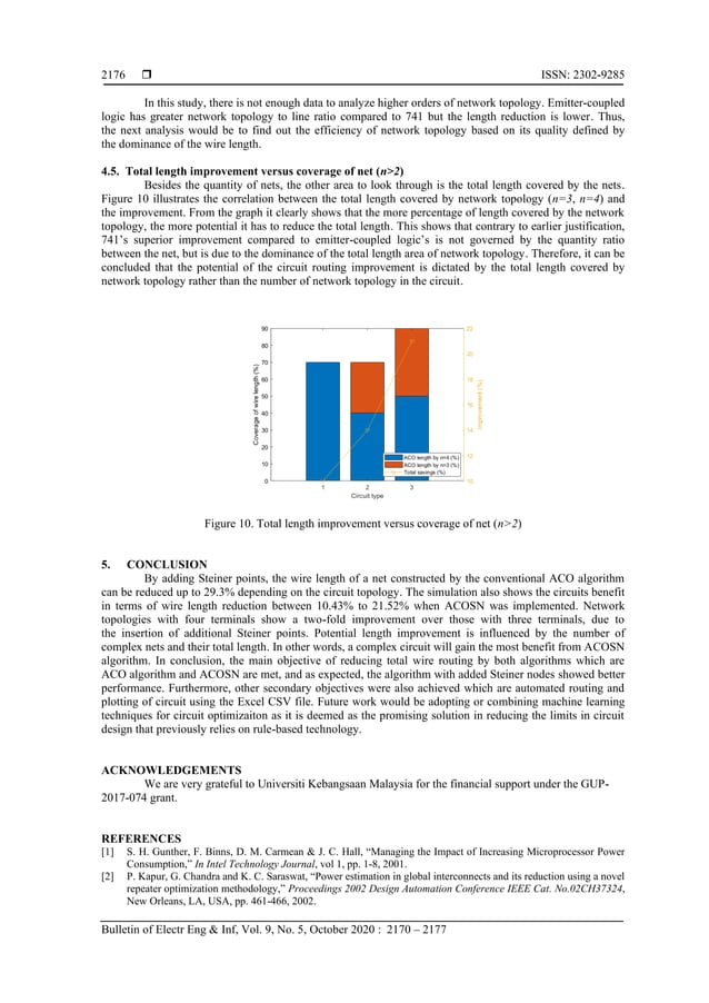 An Improved Ant Colony Optimization Algorithm For Wire Optimization Pdf