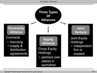 51-53 A - Strategic Alliances.ppt